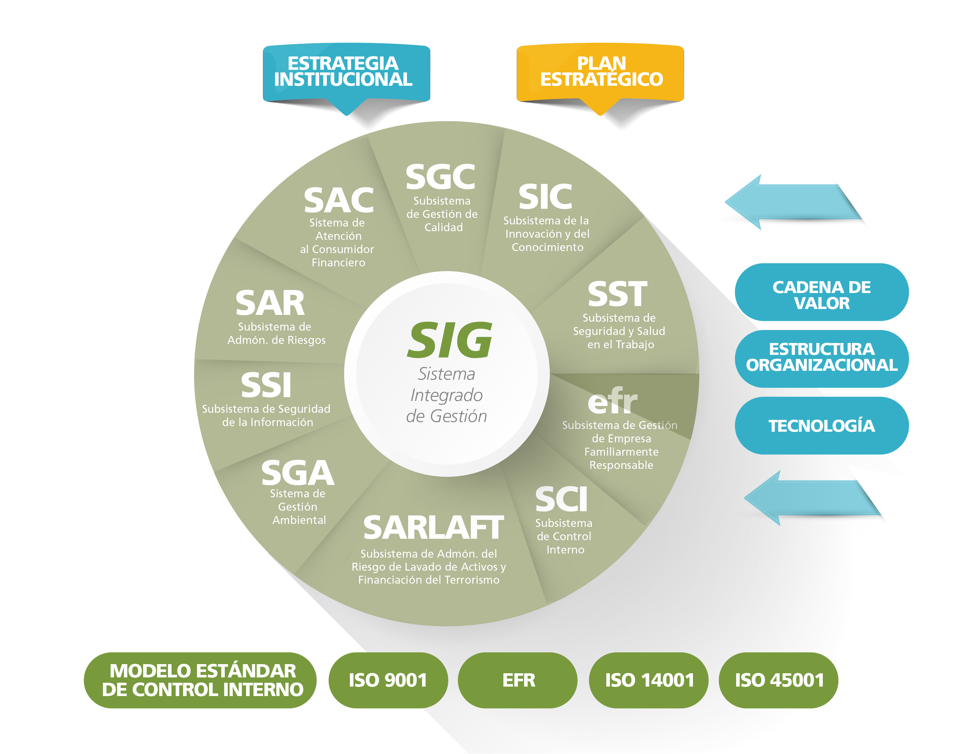 SIG | Finagro